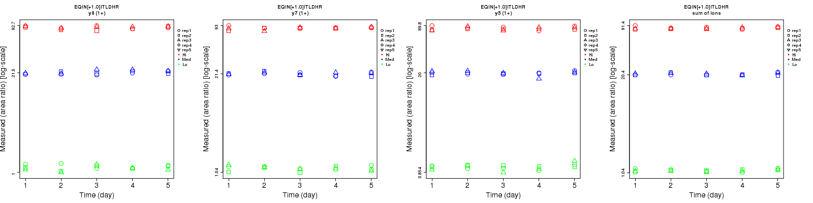 PLOD1, CPTAC-566 - CPTAC Assay Portal | Office of Cancer Clinical ...